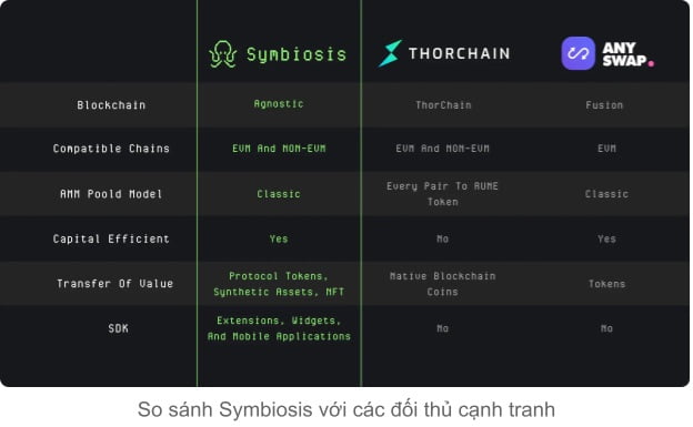 Đánh giá dự án Symbiosis Finance (SIS coin) – Thông tin và update mới ...