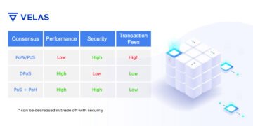 Đánh giá tổng quan dự án Velas (VLX coin) – Thông tin và update mới ...