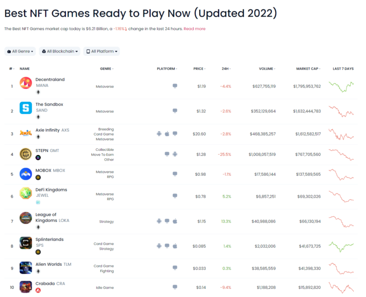 Top những công cụ phân tích dự án GameFi cơ bản dành cho người mới