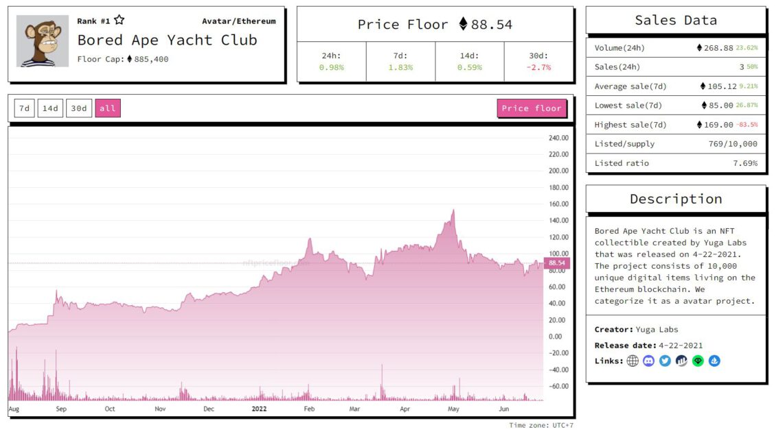 Bored Ape Yacht Club (BAYC) bị cáo buộc “cổ xúy phát xít” và “phân biệt ...