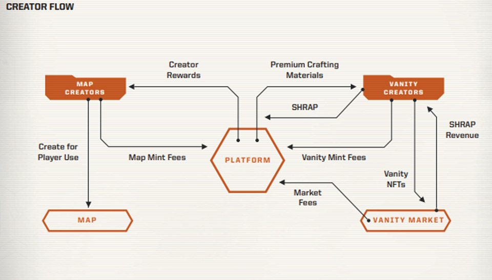 Đánh giá tổng quan dự án Shrapnel (SHRAP coin) – Thông tin và update ...