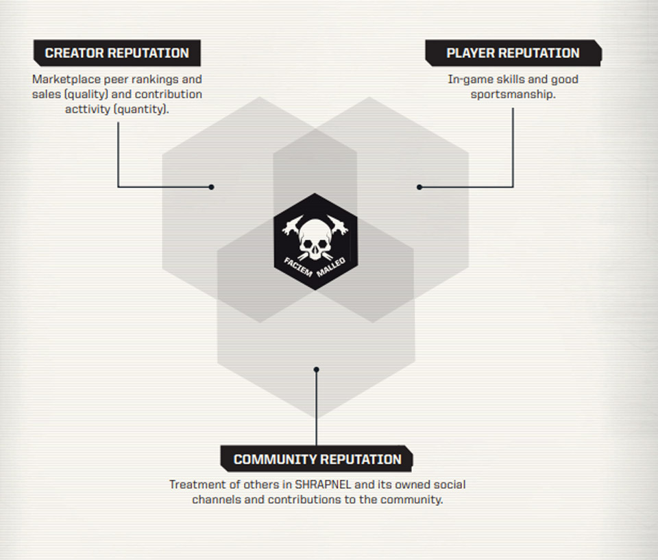 Đánh giá tổng quan dự án Shrapnel (SHRAP coin) – Thông tin và update ...