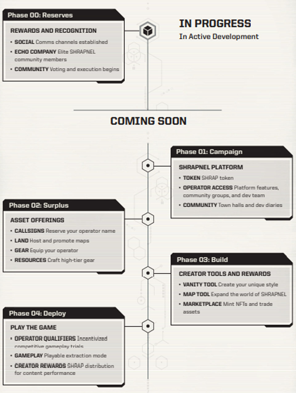 Đánh giá tổng quan dự án Shrapnel (SHRAP coin) – Thông tin và update ...