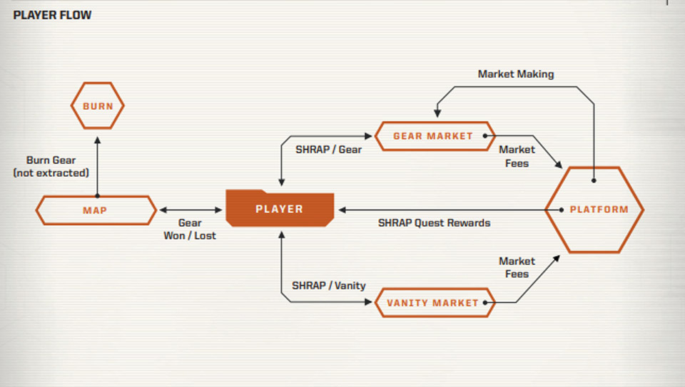 Đánh giá tổng quan dự án Shrapnel (SHRAP coin) – Thông tin và update ...