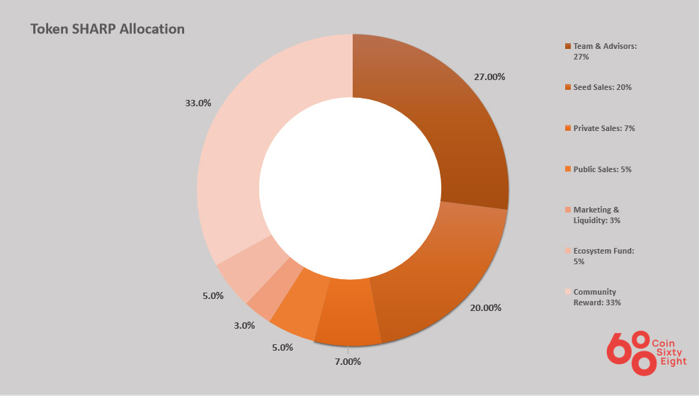 Đánh giá tổng quan dự án Shrapnel (SHRAP coin) – Thông tin và update ...