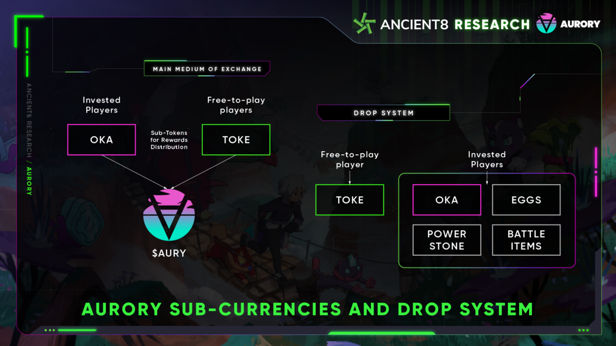 Phân tích game: Aurory