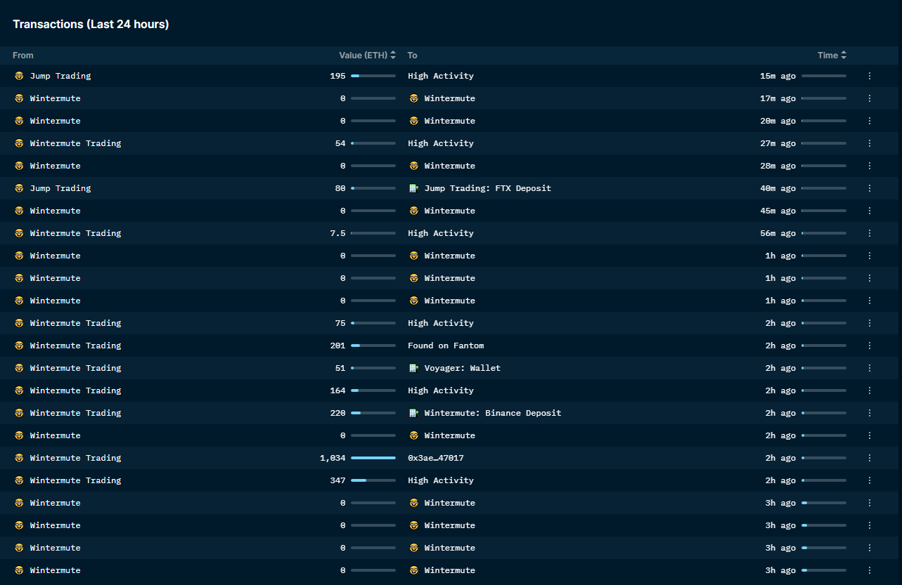 Nansen 101: Phân tích dòng tiền on-chain với Smart Money