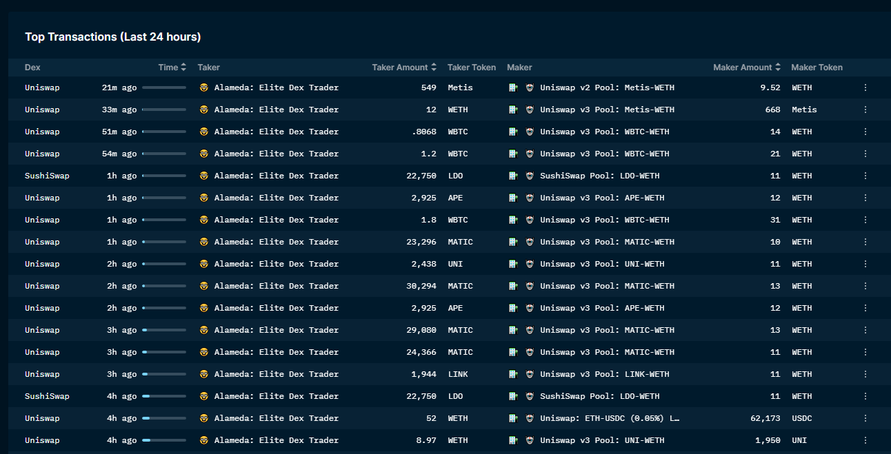 Nansen 101: Phân tích dòng tiền on-chain với Smart Money