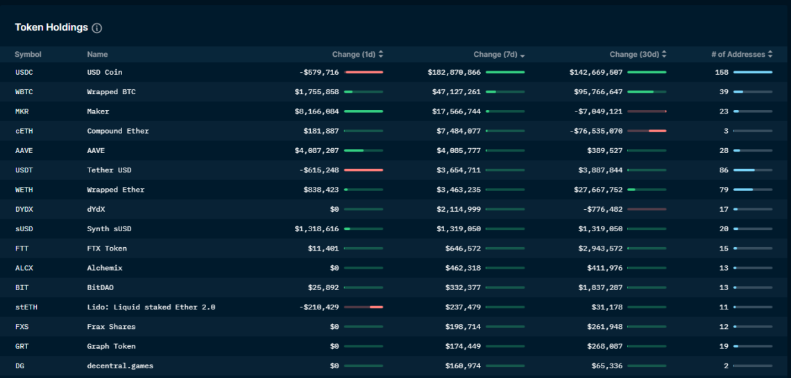 Nansen 101: Phân tích dòng tiền on-chain với Smart Money