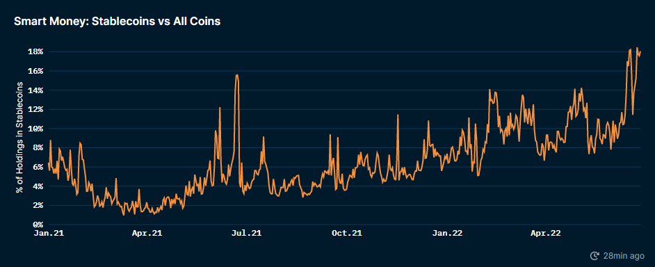 Nansen 101: Phân tích dòng tiền on-chain với Smart Money