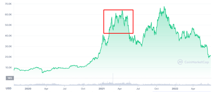 Nansen 101: Phân tích dòng tiền on-chain với Smart Money
