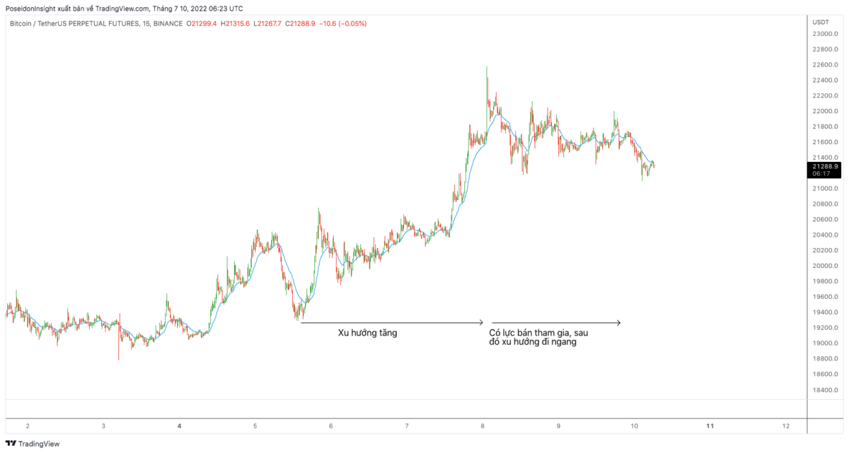 Lớp giao dịch 101: Price Action Trading (Phần 12) – Cách sử dụng EMA ...