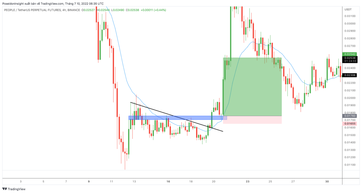 Lớp giao dịch 101: Price Action Trading (Phần 12) – Cách sử dụng EMA ...