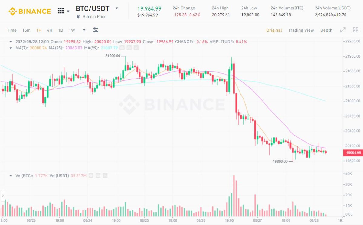 Thực hư tin đồn Mt. Gox sắp xả 142.000 BTC ra thị trường