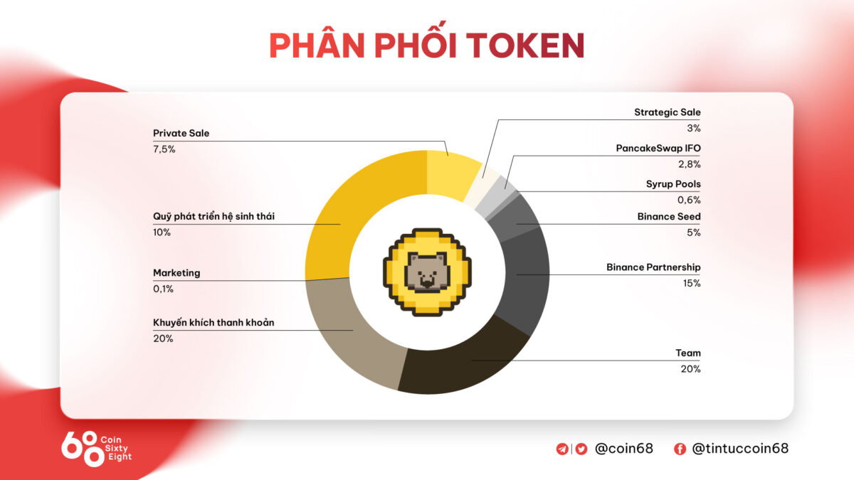 Wombat Exchange (WOM) là gì? Thông tin chi tiết về dự án và WOM coin