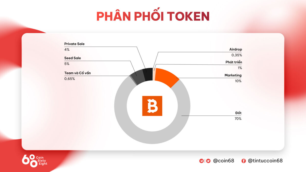 BitciChain (BITCI) là gì? Thông tin chi tiết về dự án và BITCI COIN