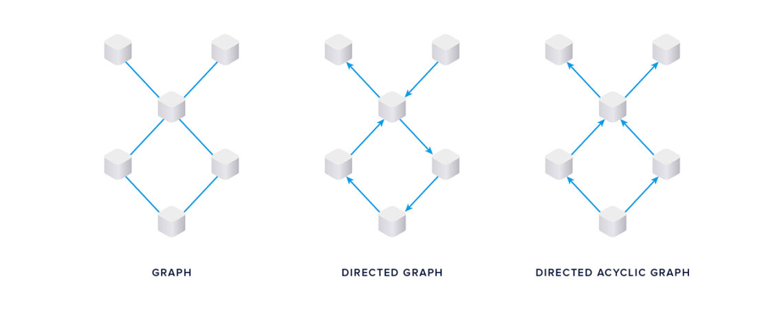 Tìm hiểu về Directed Acyclic Graph (DAG)