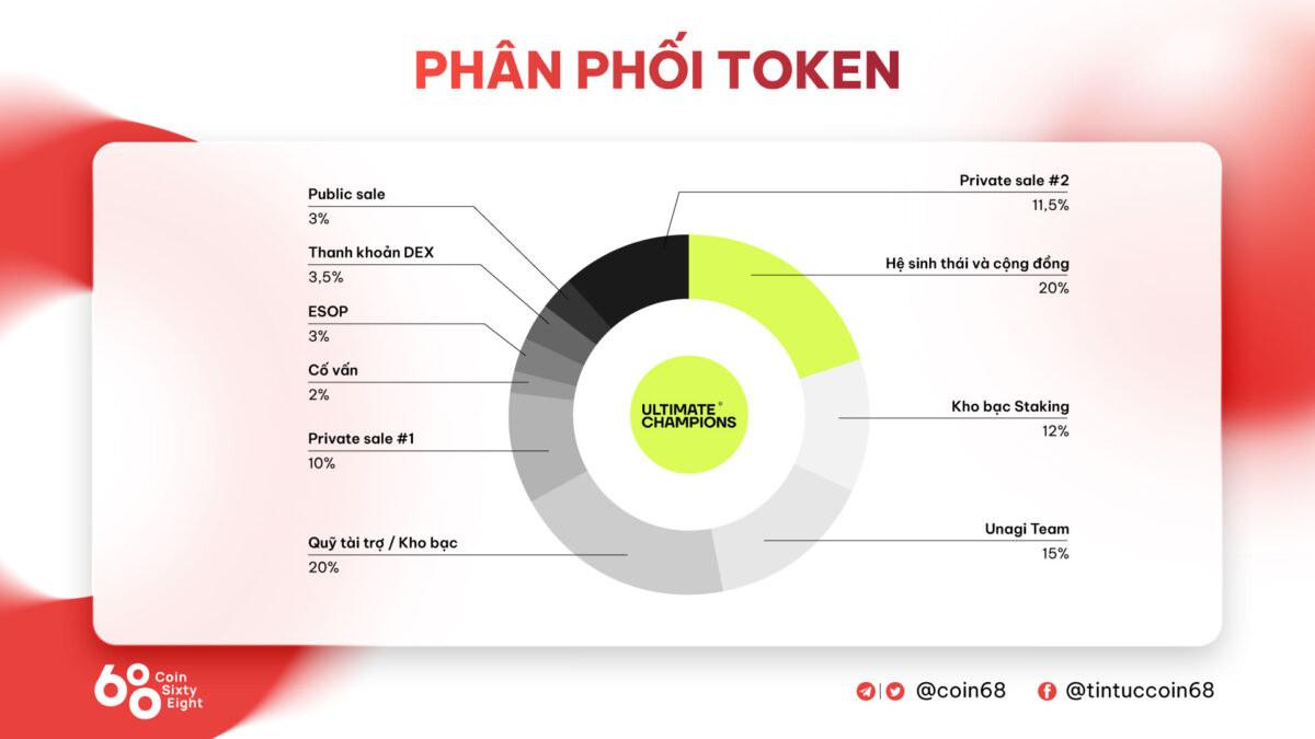 Ultimate Champions (CHAMP, MGC) là gì? Thông tin chi tiết về dự án và CHAMP, MGC coin