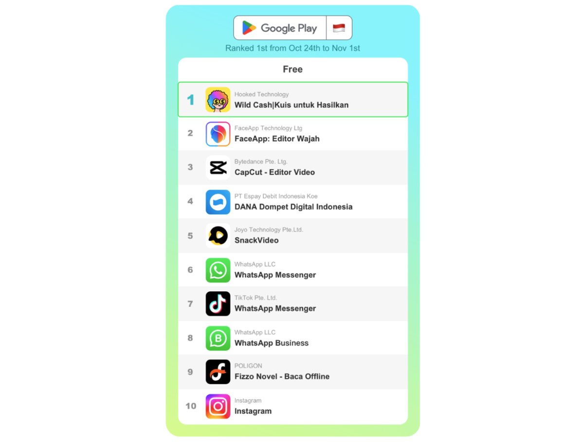 Hooked Protocol (HOOK) là gì? Thông tin chi tiết về dự án và HOOK coin