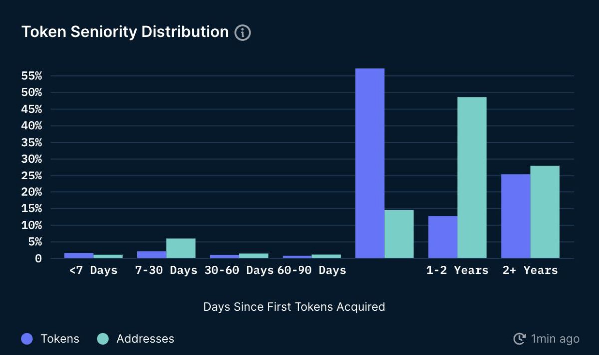 Tokenomics Research #7: Chainlink (LINK) – Tokenomics 2.0 với những ...