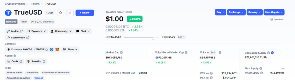 Binance in lượng lớn stablecoin TUSD – Giá TRU “cất cánh”
