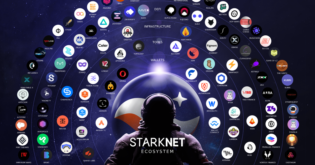 StarkNet (STRK) là gì? Nền tảng Layer-2 mới trên Ethereum có điểm nổi ...