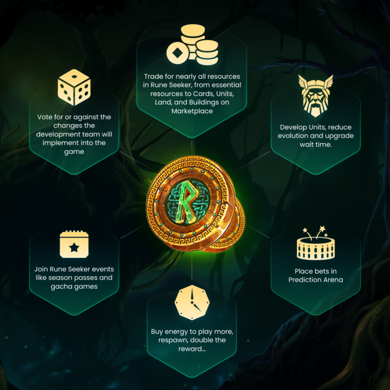 Rune Seeker (RUNES) là gì? Mô hình mới của Blockchain Gaming liệu có ...