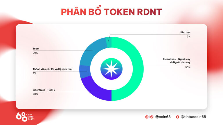 Radiant Capital (RDNT) – Dự án Lending Protocol hoạt động trên Arbitrum