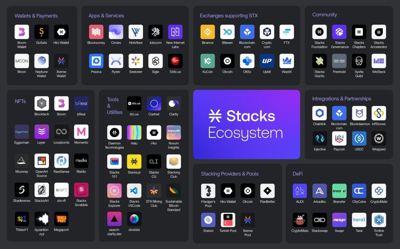 Stacks (STX) là gì? Liệu Stacks có thể khai phá hết tiềm năng của Bitcoin?