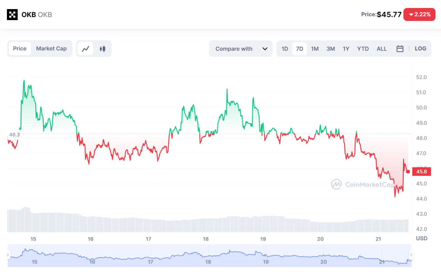 OKX tiết lộ blockchain mới OKBChain sẽ là “layer-2 của Ethereum”