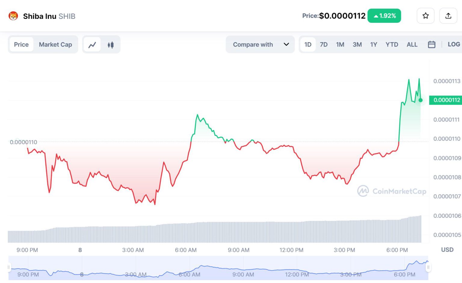Giải pháp layer-2 Shibarium của Shiba Inu (SHIB) sẽ ra mắt trong tuần này